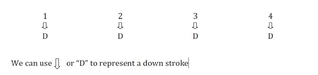 Guitar Lessons for Beginners – Step by Step approach – Part 7 – Music ...