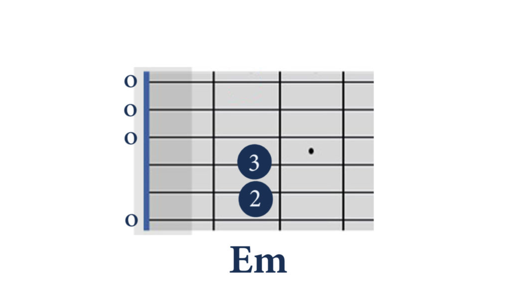 Guitar Lessons for Beginners – Step by Step approach – Part 7 – Music ...